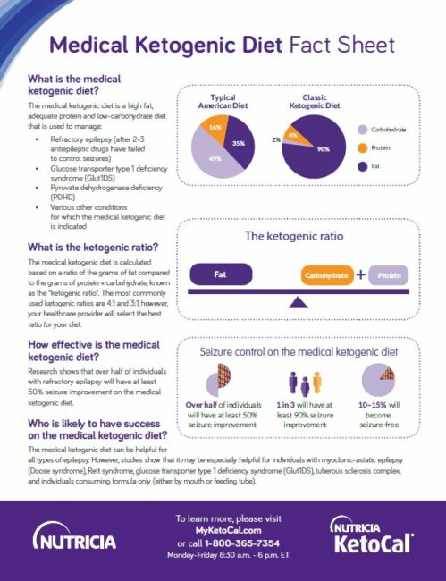 Resources for managing the medical ketogenic diet | KetoCal