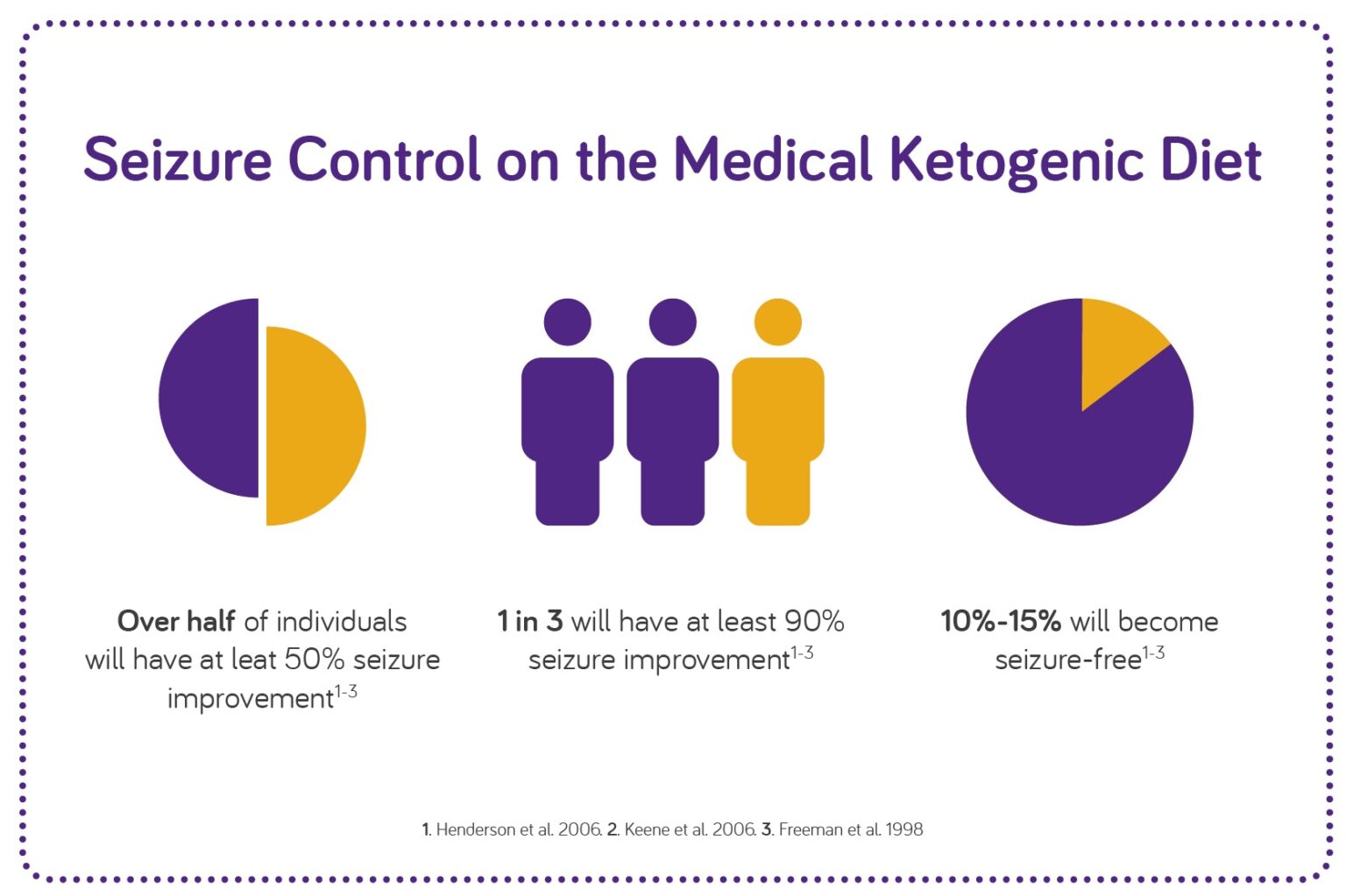 Managing Seizures with a Ketogenic Diet | KetoCal®